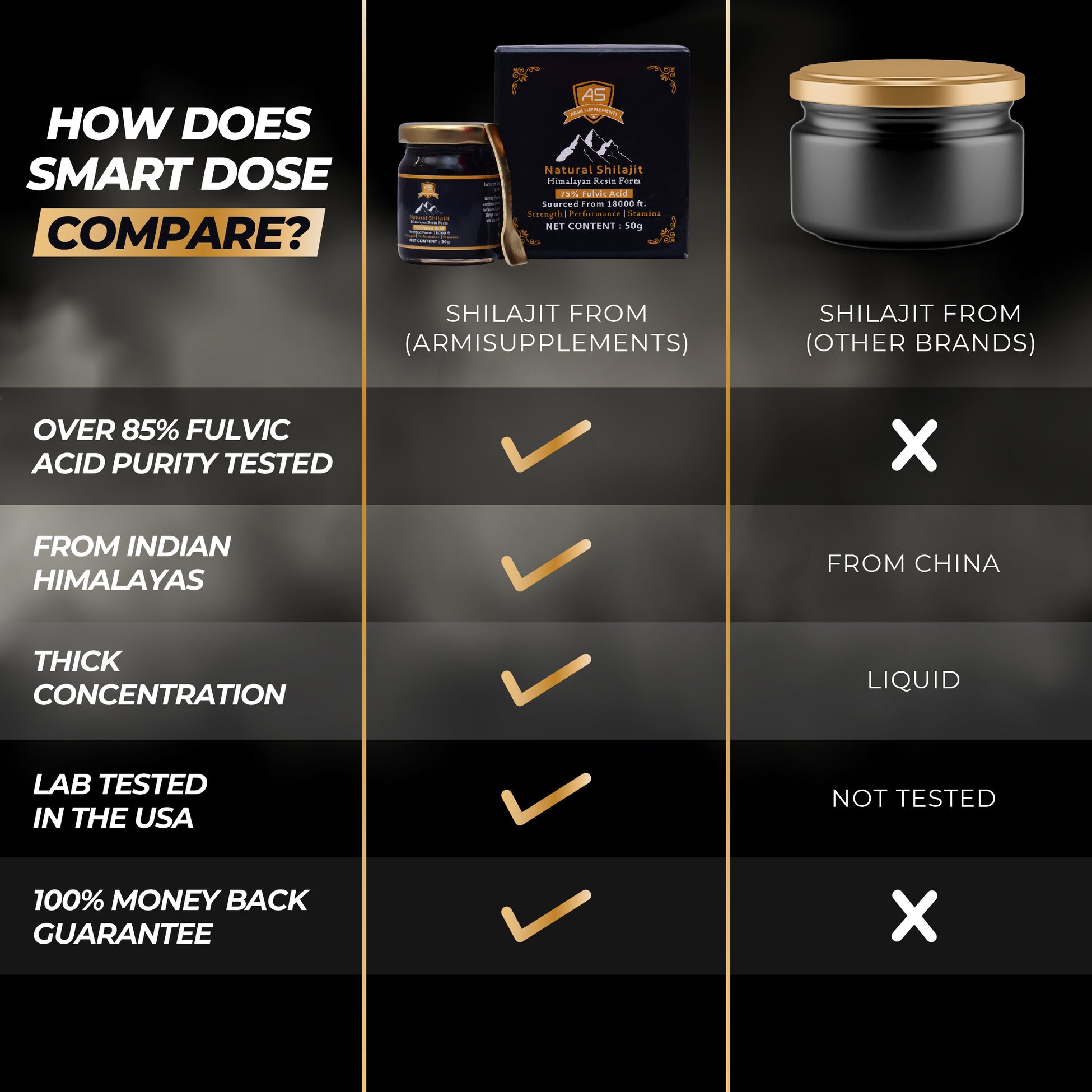 GOLD GRADE PURE HIMALAYAN SHILAJIT | LAB TESTED FOR PURITY ...